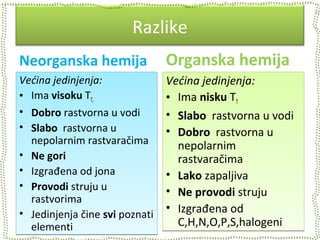 organska hemija - uvod | PPT
