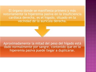 hiperemia | PPTX