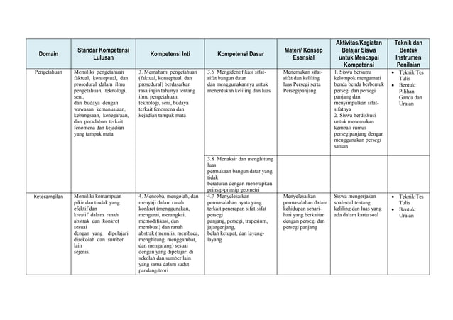 1. analisis skl | PPT
