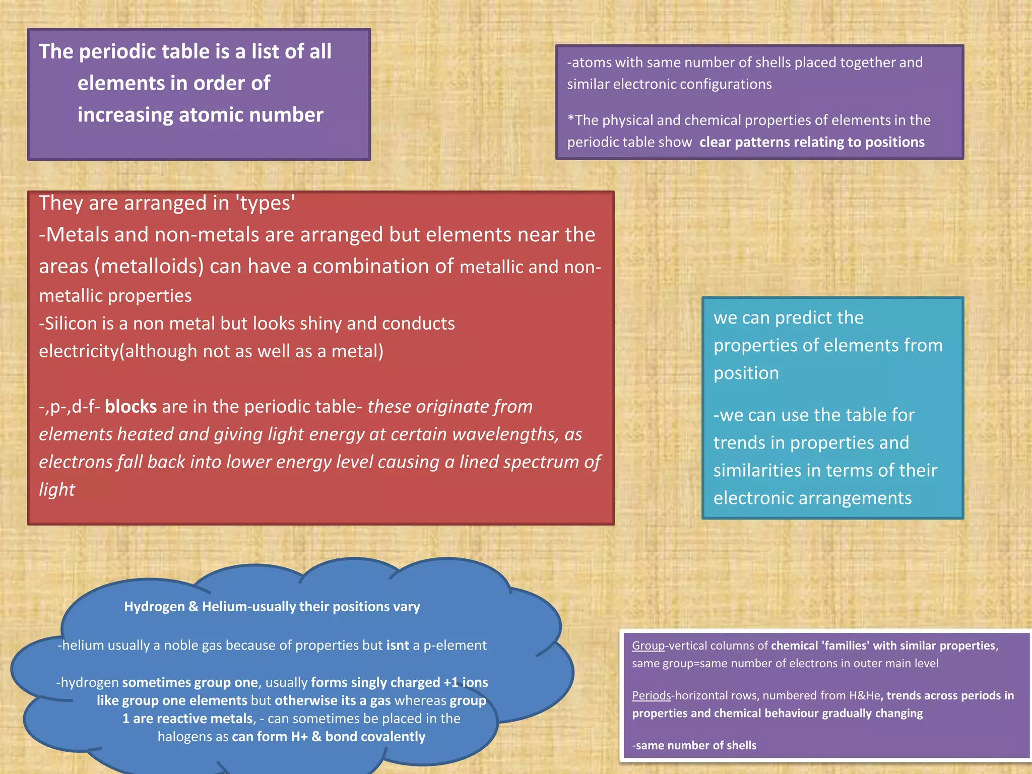 1.4 -Periodicity AS chemistry aqa | PPTX