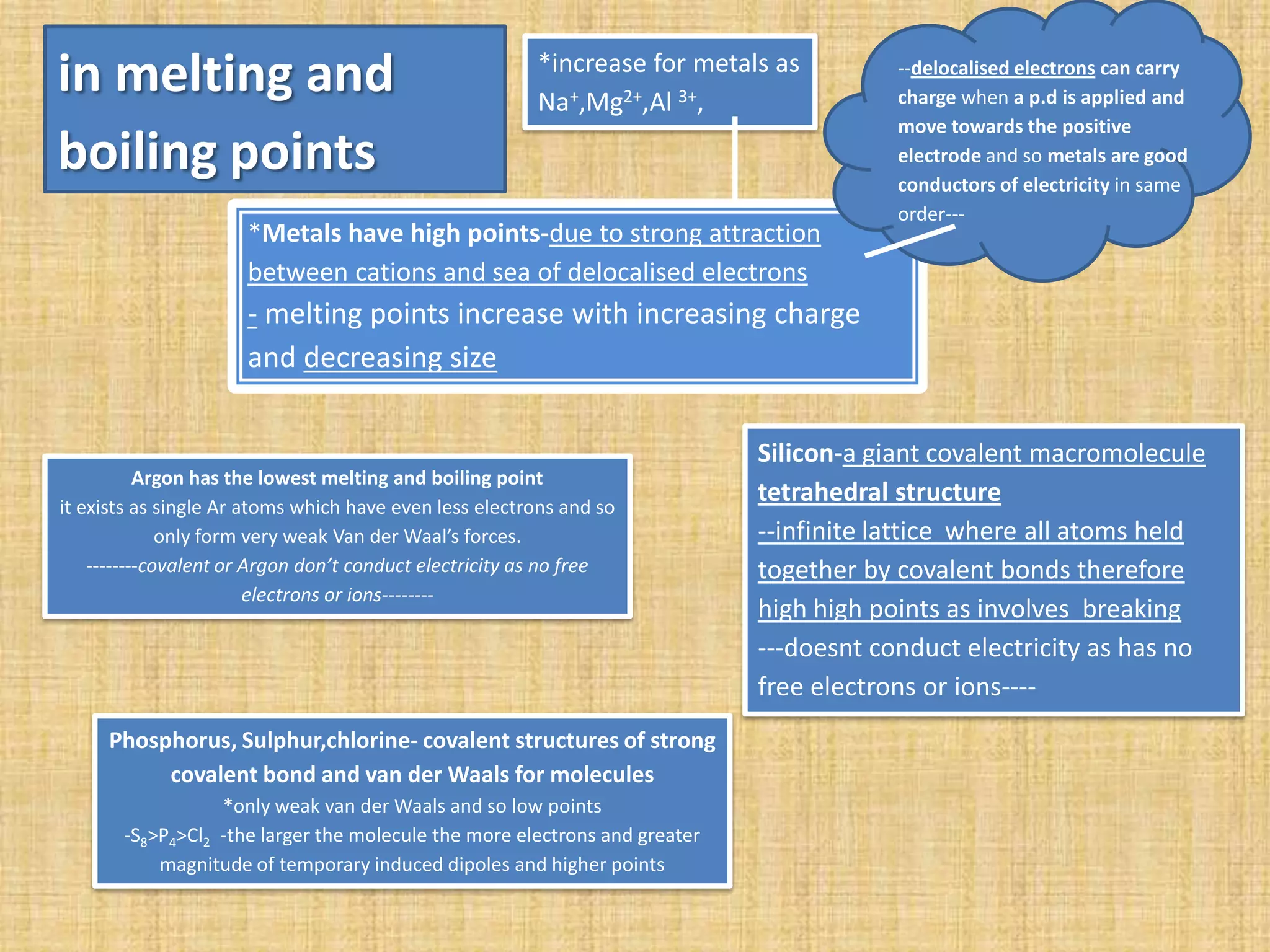 1.4 -Periodicity AS chemistry aqa | PPTX