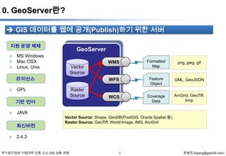 공간정보거점대학 1.geo server_고급과정 | PPTX