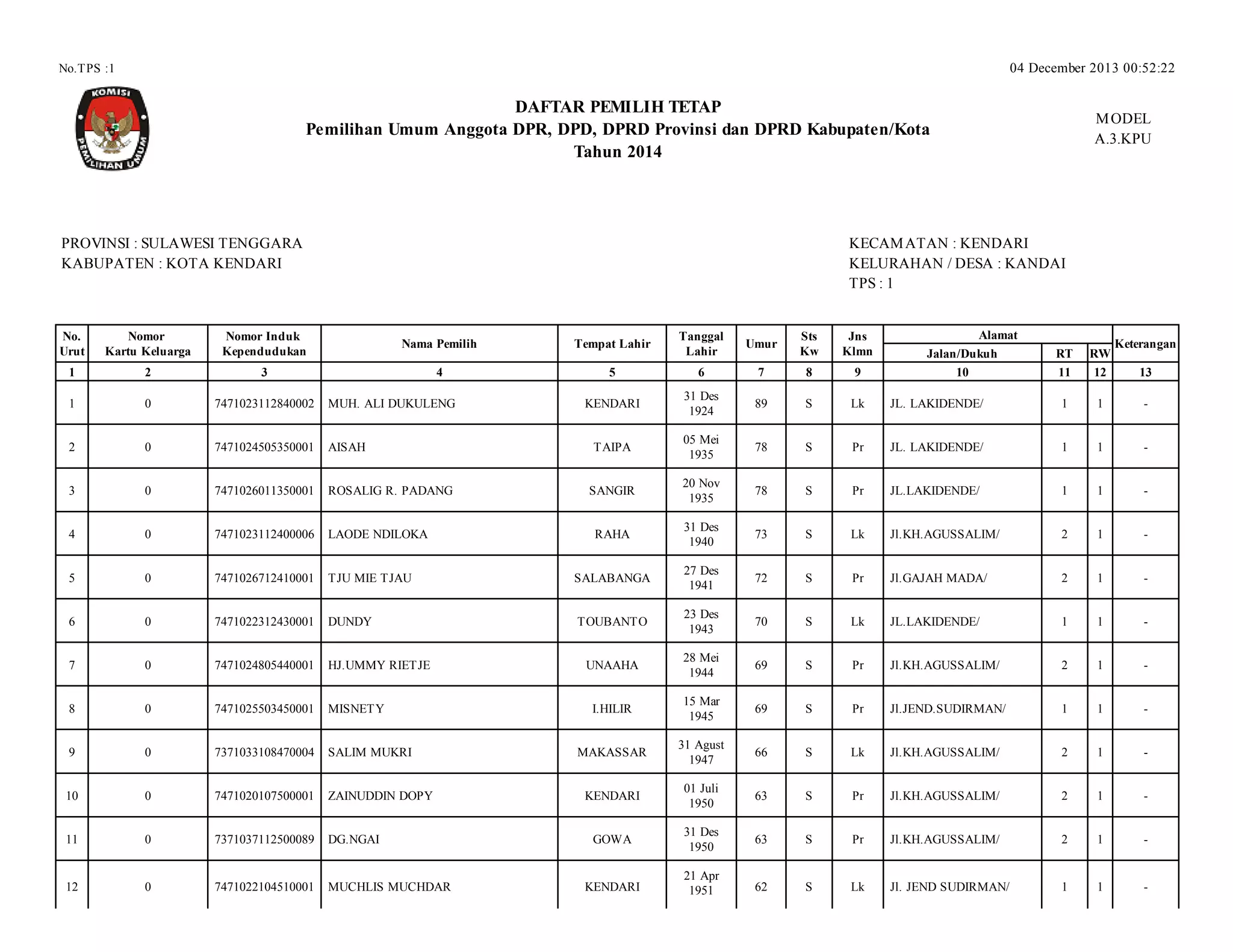 TPS 01 Kandai (KDI | PDF