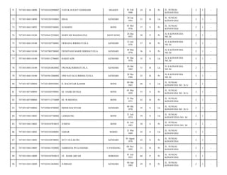 TPS 01 Dapudapura | PPT