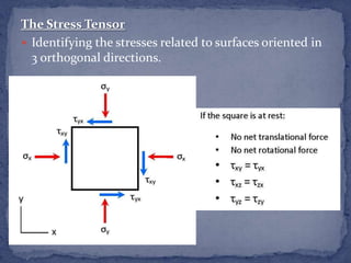 1. Rock Elasticity | PPTX