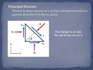 1. Rock Elasticity | PPTX