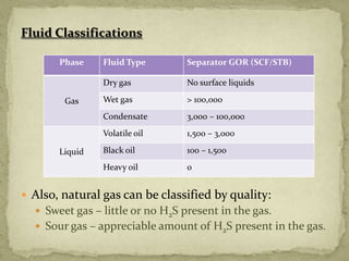 1. World Energy | PPT