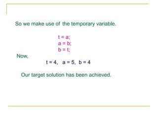 Problem Solving Aspect of Swapping Two Integers using a Temporary Variable | PPT