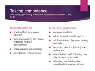 1.2 principles of test design: plenary CTS-Academic | PDF