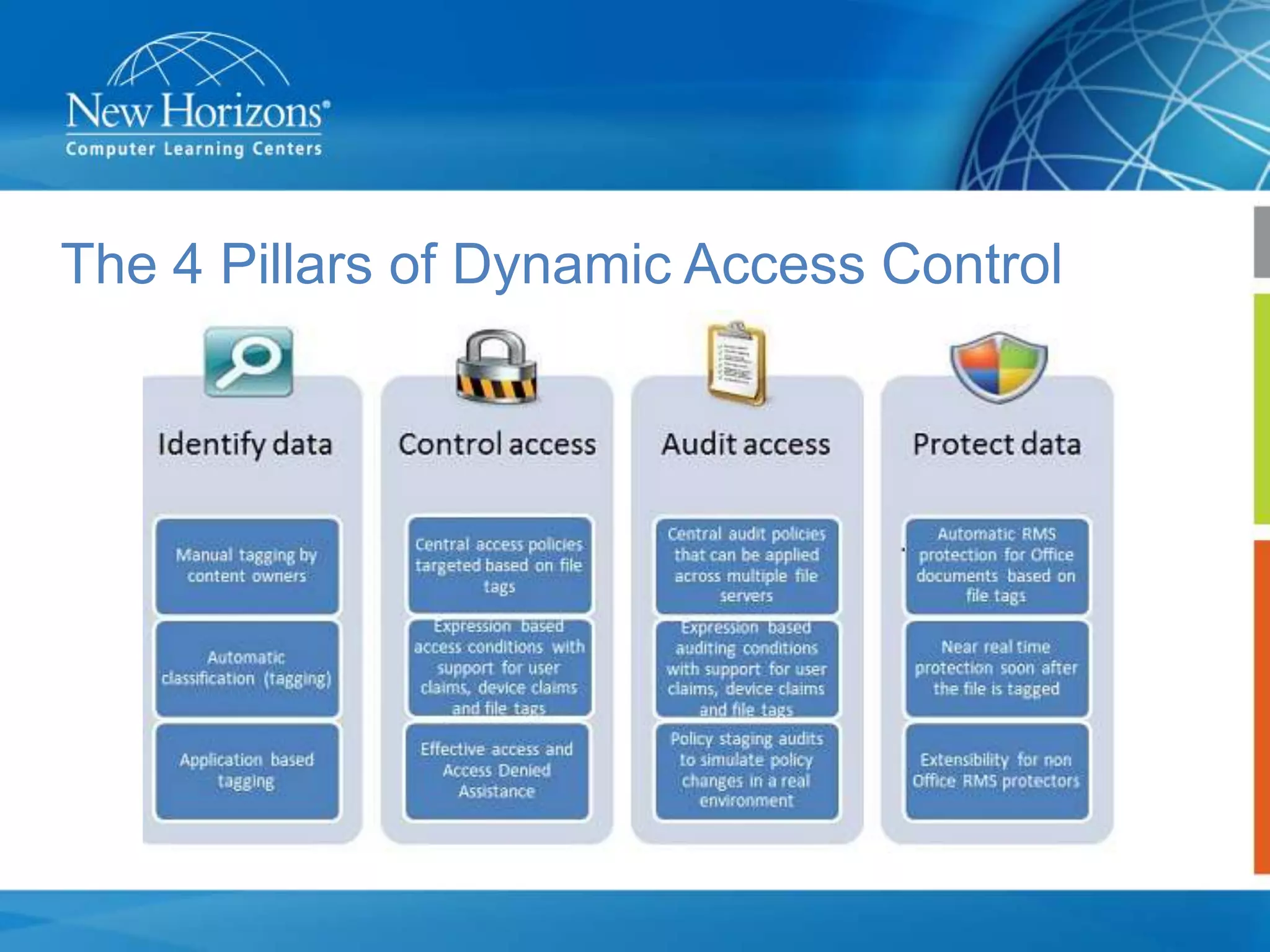 Info Security: Microsoft Dynamic Access Control | PPT