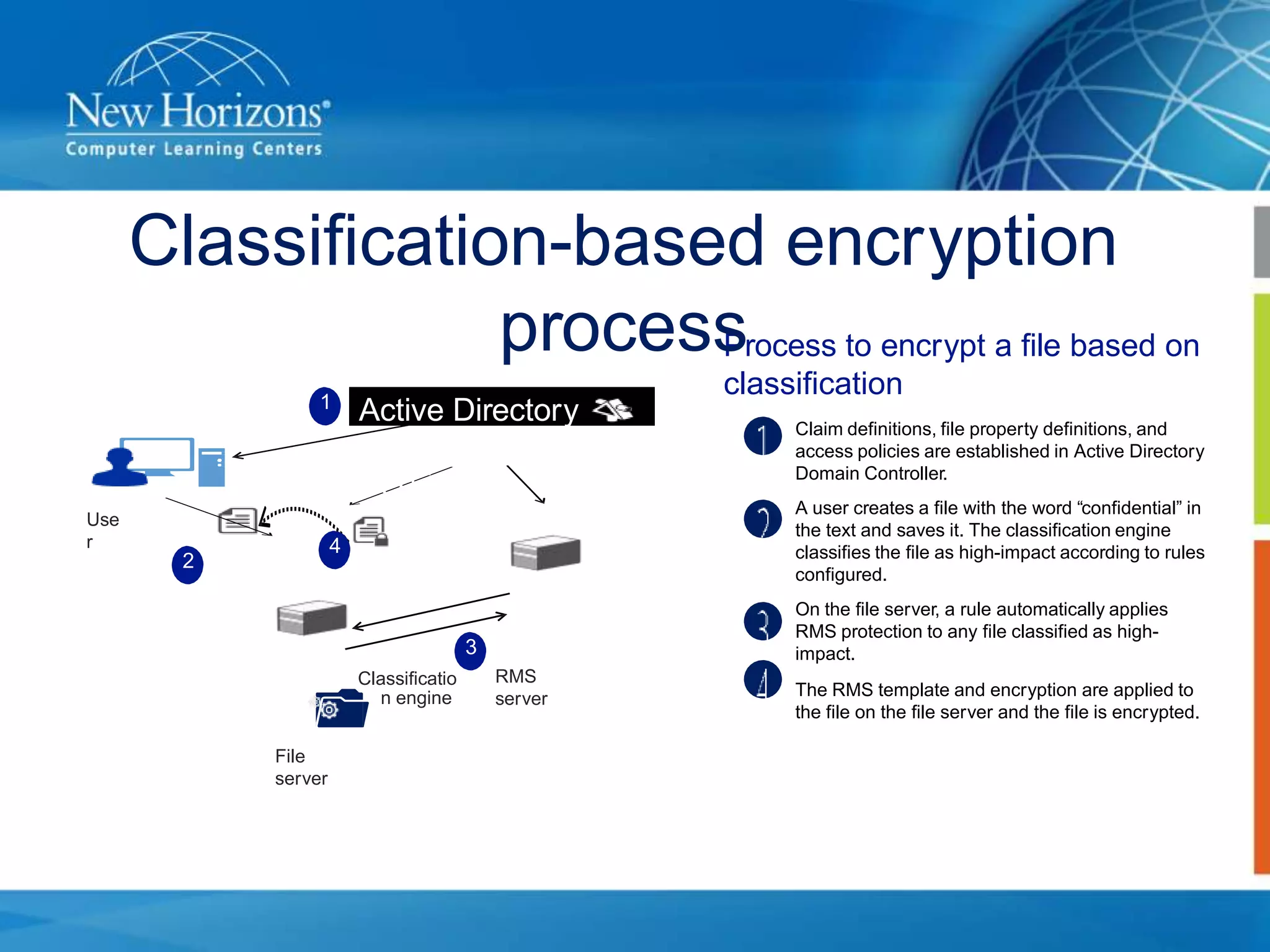 Info Security: Microsoft Dynamic Access Control | PPT