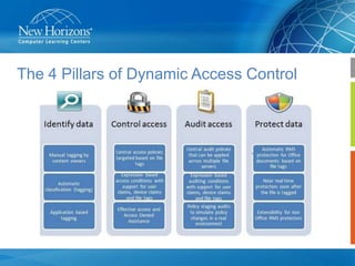 Info Security: Microsoft Dynamic Access Control | PPT