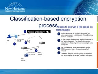 Info Security: Microsoft Dynamic Access Control | PPT