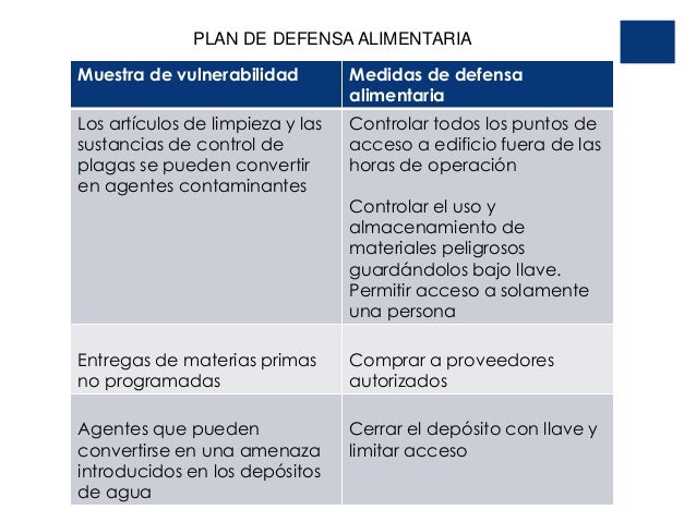 1.food defense carolina_ramirez_acta