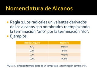 1. Nomenclatura de Hidrocarburos Alifáticos Acíclicos Saturados | PPSX