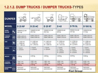 1.2.1.dumpers | PPTX