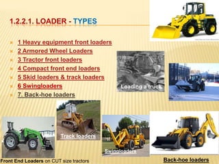 1.2.2.front end loaders | PPTX