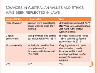 1.2 values and ethics | PPT
