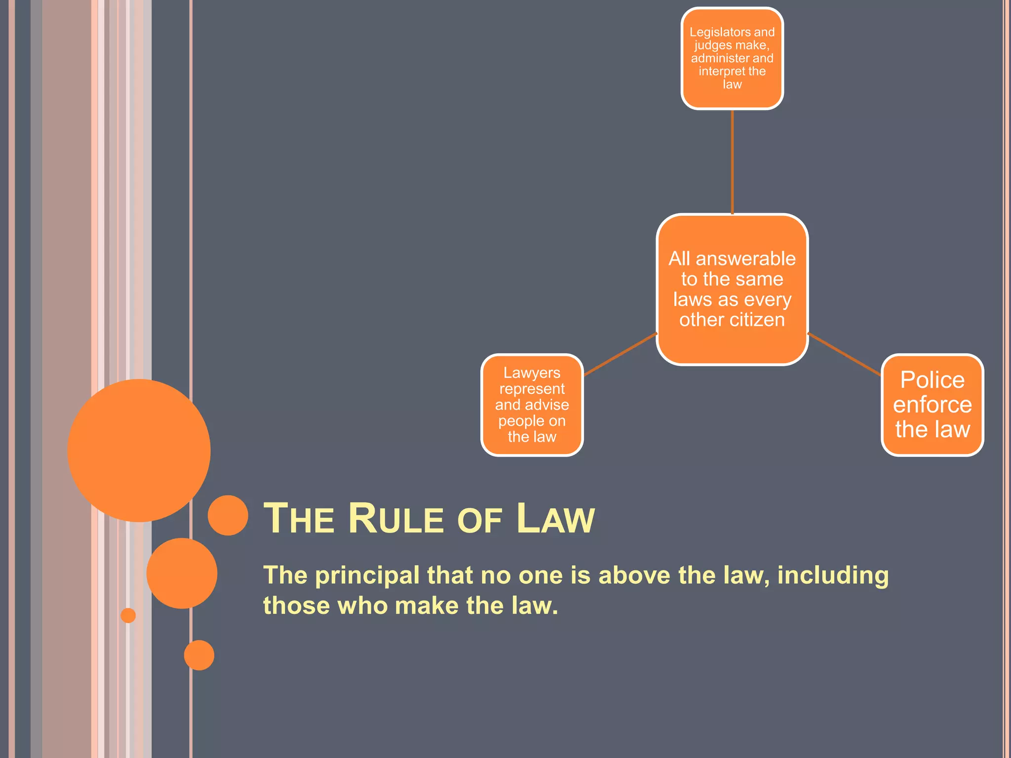 1.4 procedural fairness and the rule of law | PPT