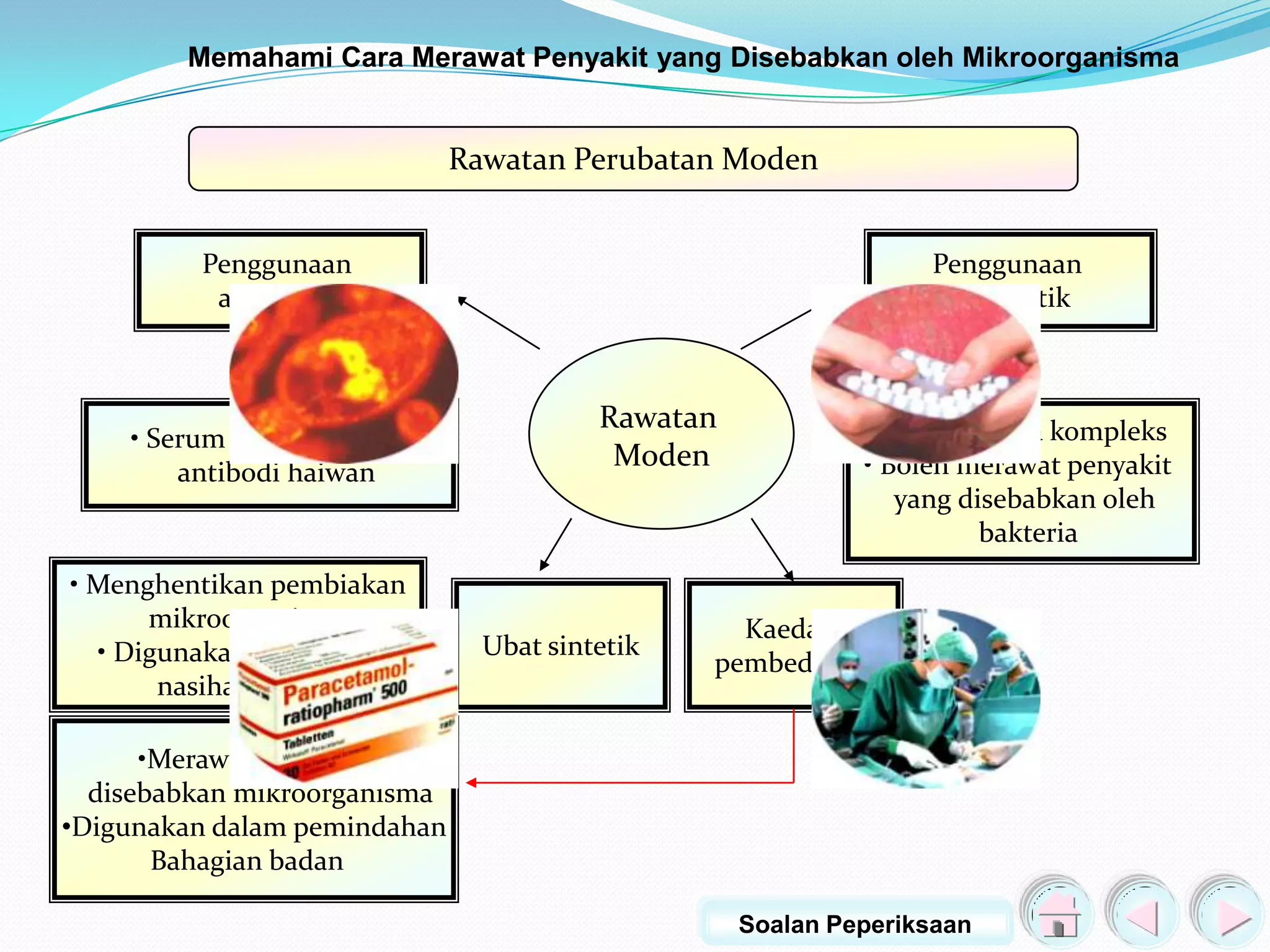 1.5 cara merawat jangkitan penyakit | PPTX