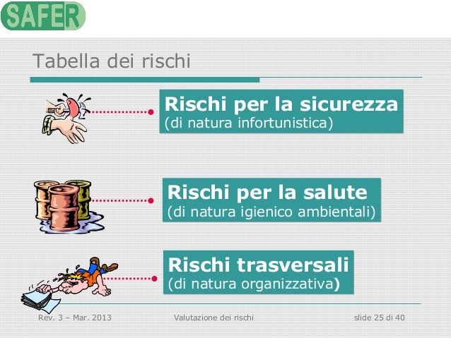 La valutazione dei rischi e il documento di valutazione dei rischi