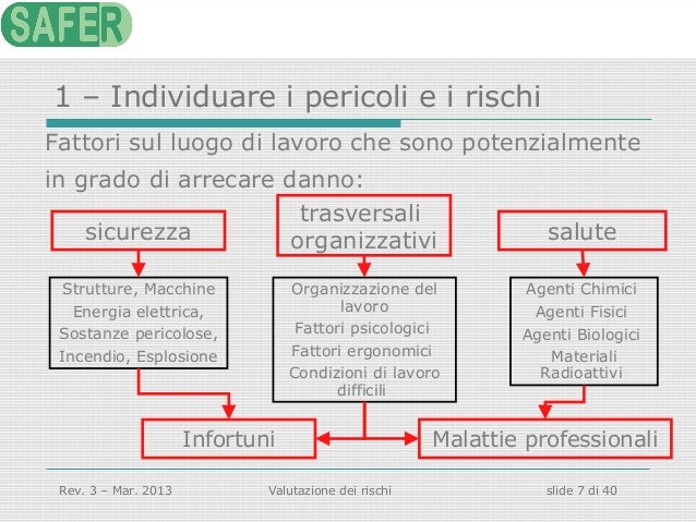 La valutazione dei rischi e il documento di valutazione dei rischi