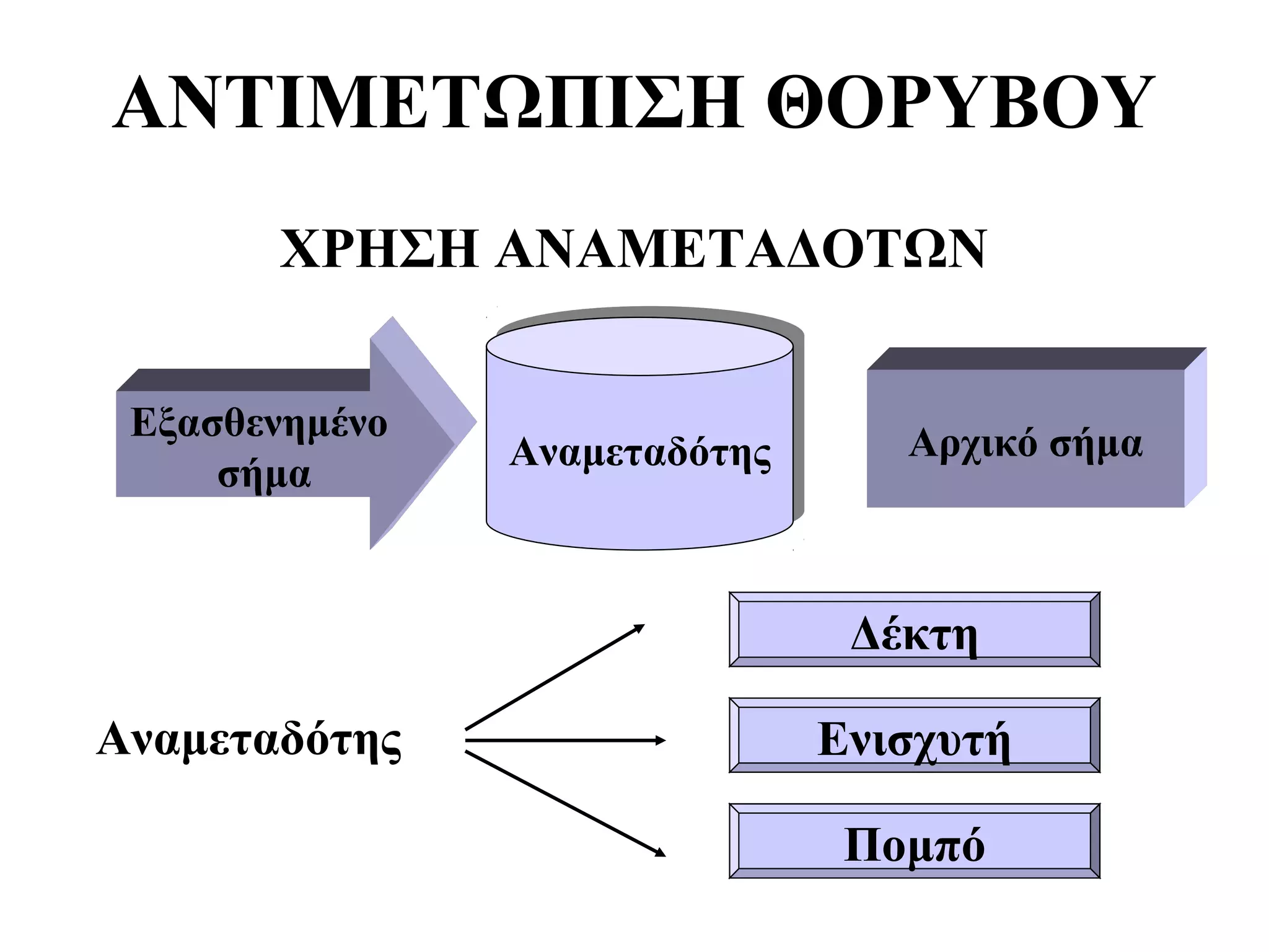 μαθημα 1.4 - Εξασθένηση - παραμόρφωση - θόρυβος | PPT