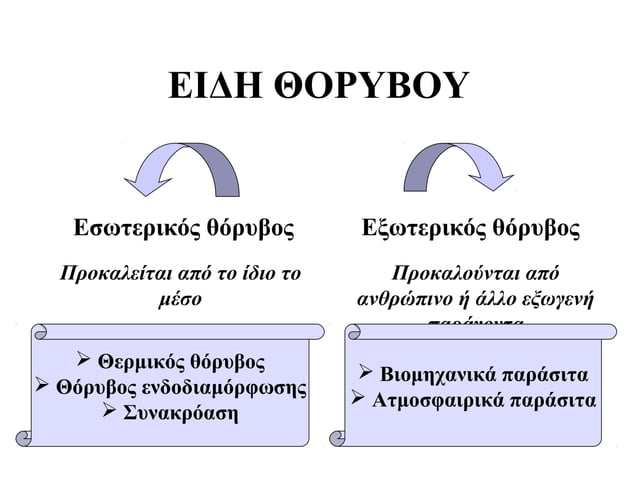 μαθημα 1.4 - Εξασθένηση - παραμόρφωση - θόρυβος | PPT