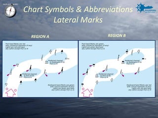 IALA Buoyage System and Visual Aids to Navigation | PDF