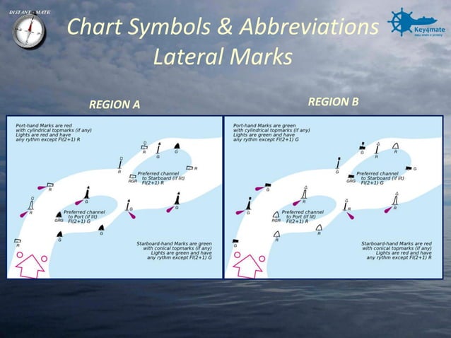 IALA Buoyage System and Visual Aids to Navigation | PDF | Travel