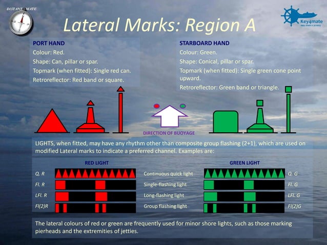 IALA Buoyage System and Visual Aids to Navigation
