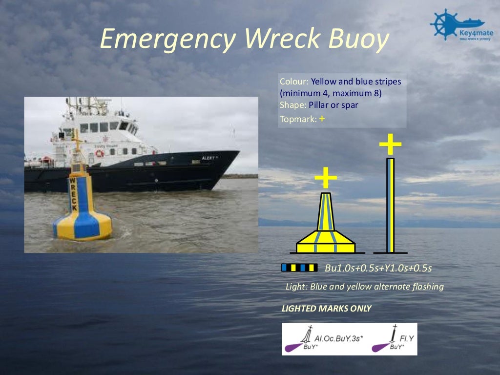 IALA Buoyage System and Visual Aids to Navigation