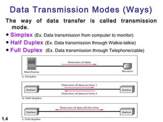 1. introduction data comm | PPT