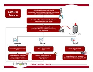 1. health insurance orientation module | PPT