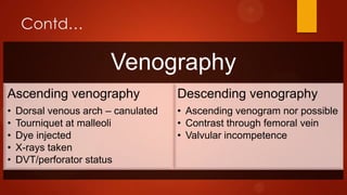 varicose veins | PPTX