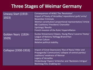 Weimar Strength: 1919-1923 | PPT