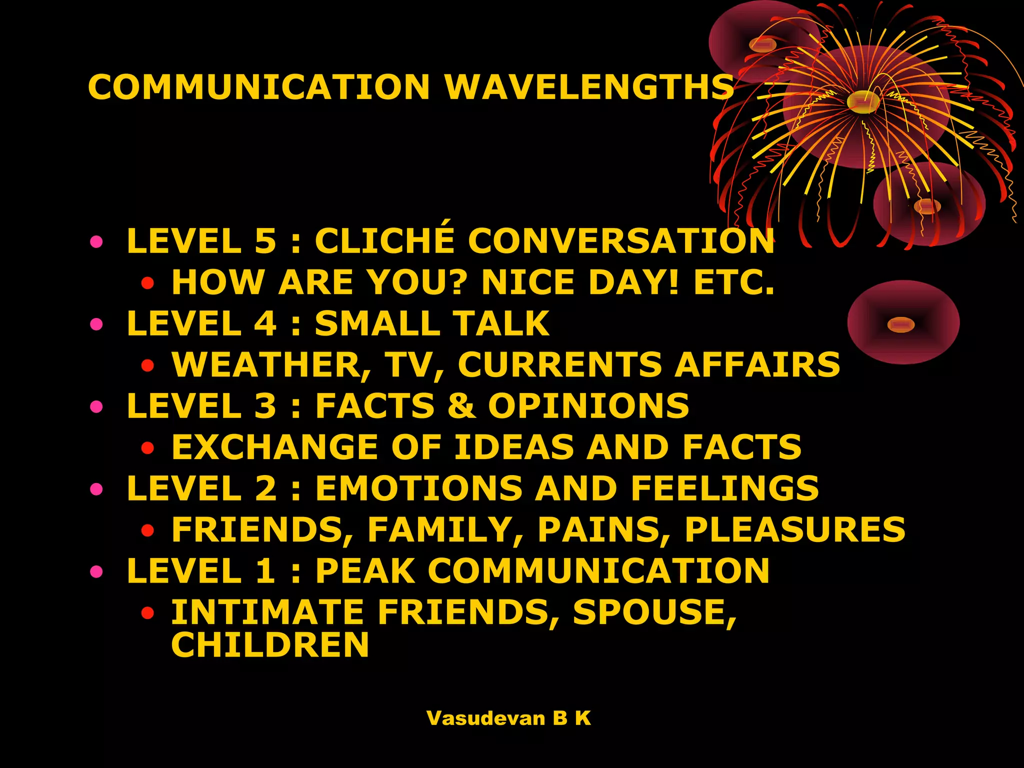 Importance of Communication Skills in Business...... | PPT