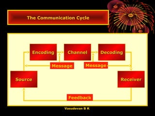 Importance of Communication Skills in Business...... | PPT