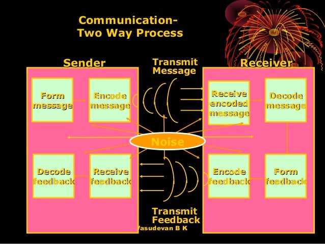 Importance Of Communication Skills In Business importance-of-communication-skills-in-business
