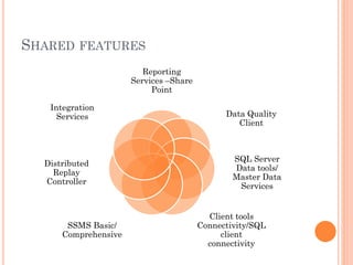 1. planning an sql server install | PPTX