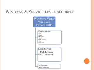 1. planning an sql server install | PPTX