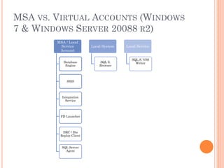 1. planning an sql server install | PPTX
