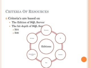 1. planning an sql server install | PPTX