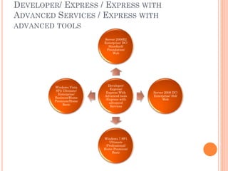 1. planning an sql server install | PPTX