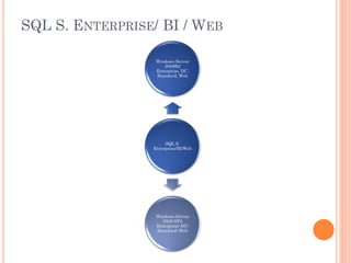 1. planning an sql server install | PPTX