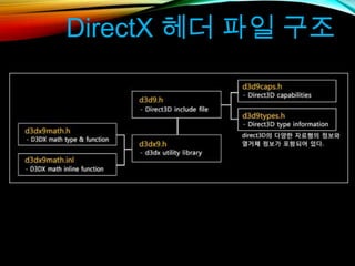 [NHN_NEXT] DirectX Tutorial 강의 자료 | PPTX