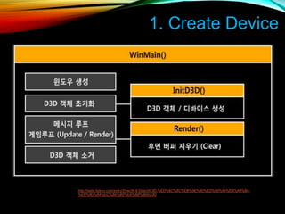 [NHN_NEXT] DirectX Tutorial 강의 자료 | PPTX