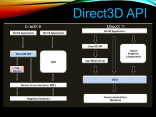[NHN_NEXT] DirectX Tutorial 강의 자료 | PPTX