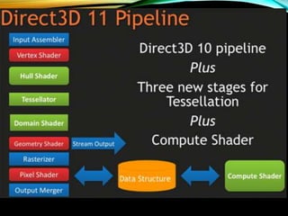 [NHN_NEXT] DirectX Tutorial 강의 자료 | PPTX