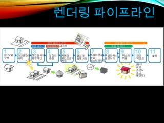 [NHN_NEXT] DirectX Tutorial 강의 자료 | PPTX